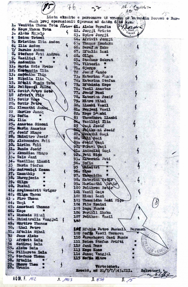 1943/Masakra e Borovës, ushtria gjermane vrau 115 civilë, lista e viktimave 1943/Masakra e Borovës, ushtria gjermane vrau 115 civilë, lista e viktimave